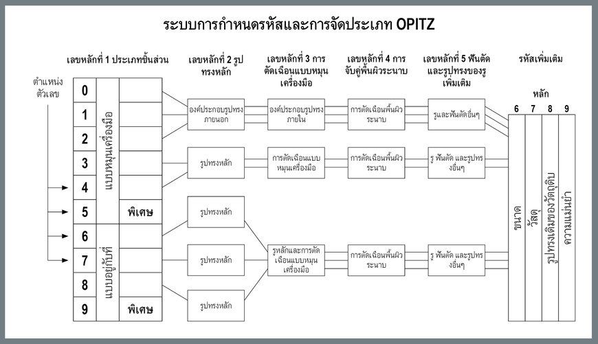 เทคโนโลยีกลุ่ม (Group Technology): ความยอดเยี่ยมของการดำเนินการในยุค ...